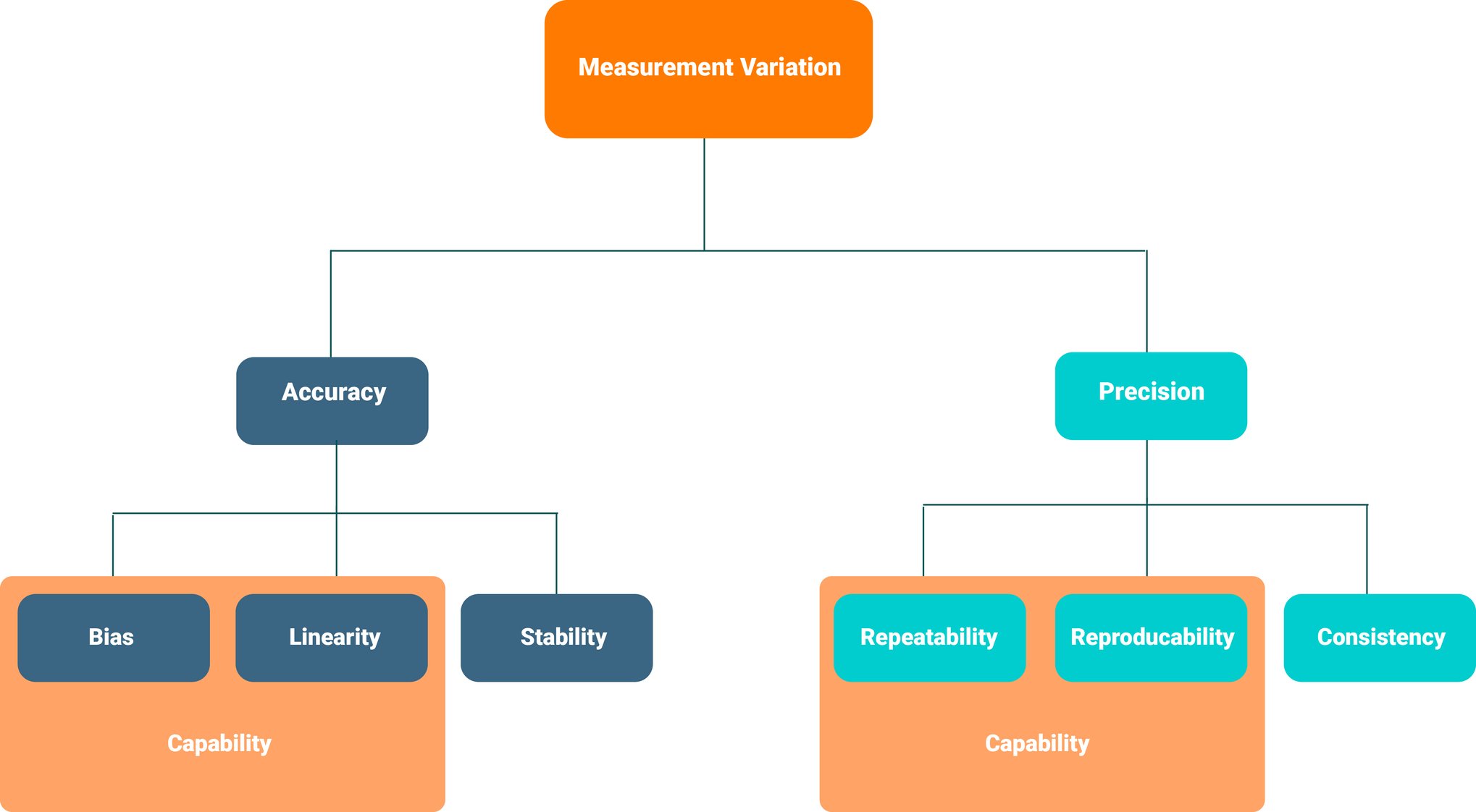 Start Focusing On The Right Measurement Questions