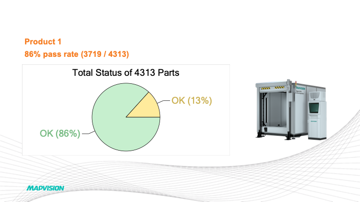 Make Your Quality Data Visible with Mapvision Production Analytics Overview