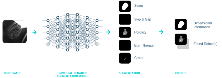 Mapvision Weld Seam Inspection 2025: AI-powered Defect Detection